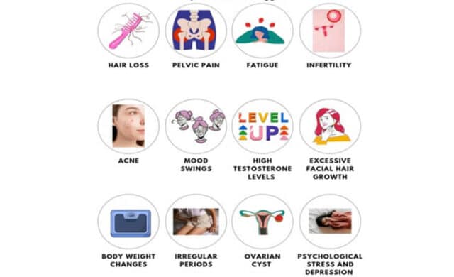 Introduction to PCOS: Understanding the Basics | Dr Rhythm Gupta