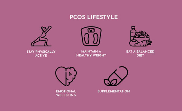 Introduction to PCOS: Understanding the Basics | Dr Rhythm Gupta