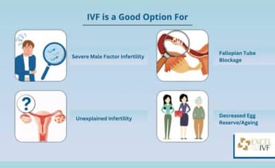 What's The Difference Between IUI And IVF?