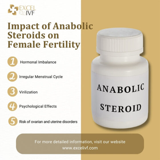 Effects of Anabolic Steroids on Male and Female Fertility